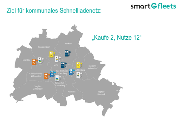 Abbildung: Übersichtskarte der im Projekt Smart eFleets geteilten DC-Ladestandorte